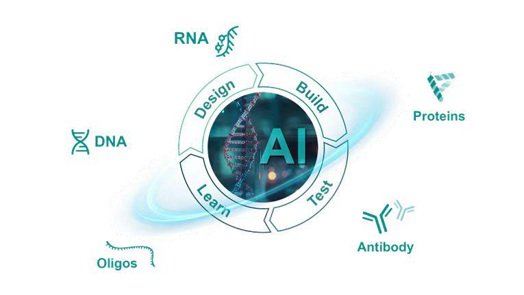 What is the Future of DNA Synthesis Technology in Industrial ...